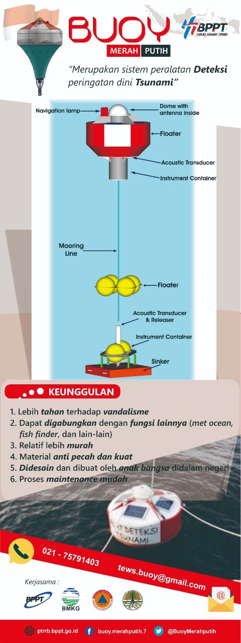 Membangun Garda Terdepan Deteksi Tsunami - Technology Indonesia