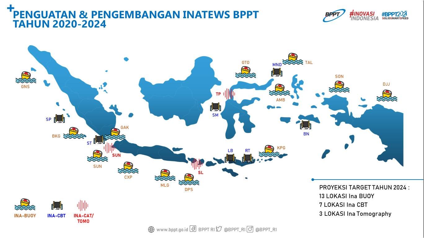 BPPT Pasang Buoy Tsunami Generasi Terbaru di Selatan Malang ...
