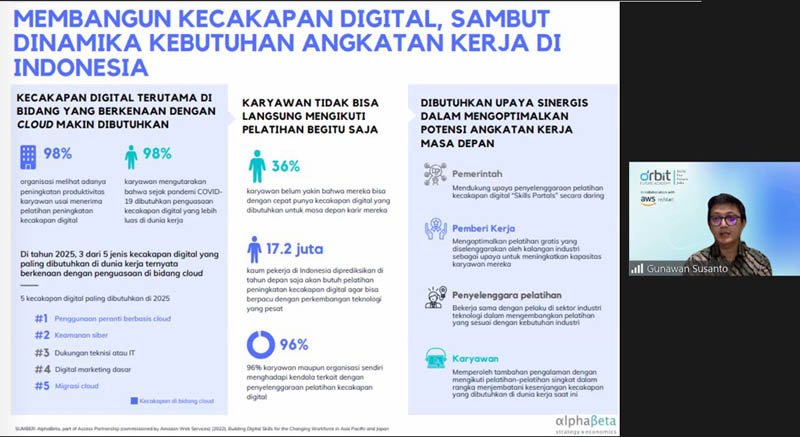 Orbit Future Academy Luncurkan AWS re/Start, Program Pelatihan Cloud ...